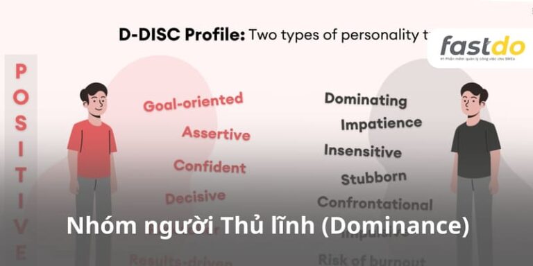 4 nhóm tính cách DISC và cách áp dụng trong quản trị nhân sự