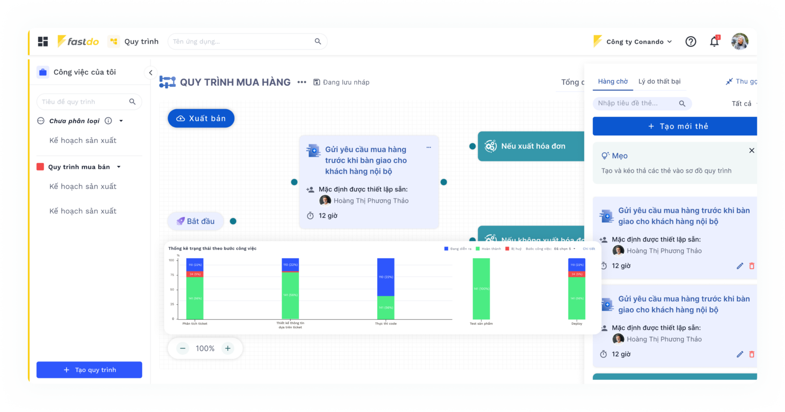 Fastdo - Phần mềm quản lý công việc cho SMEs số 1 Việt Nam
